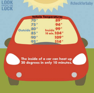 OTS Vehicular Heatstroke Fact Sheet | Office of Traffic Safety
